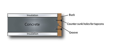 Perma Form - Accessories